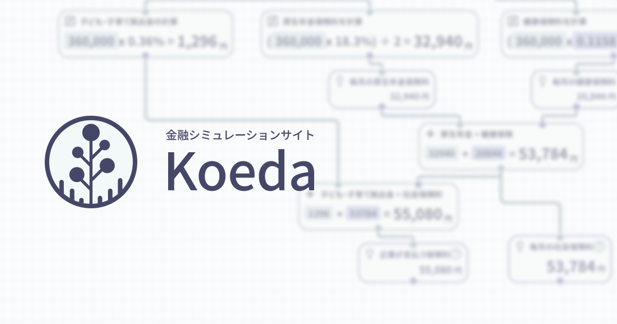 Koeda